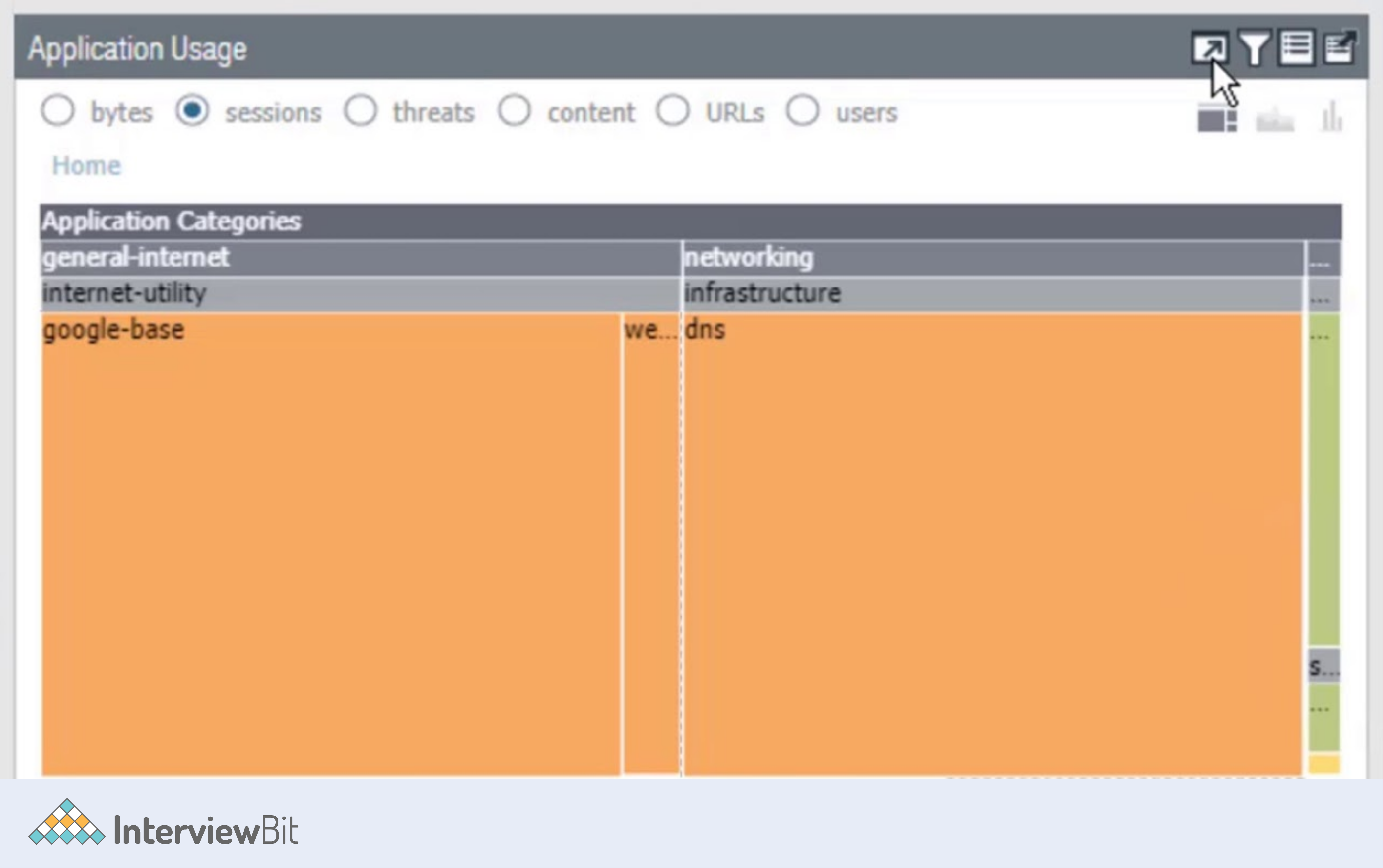 Top Palo Alto Interview Questions and Answers (2025) - InterviewBit