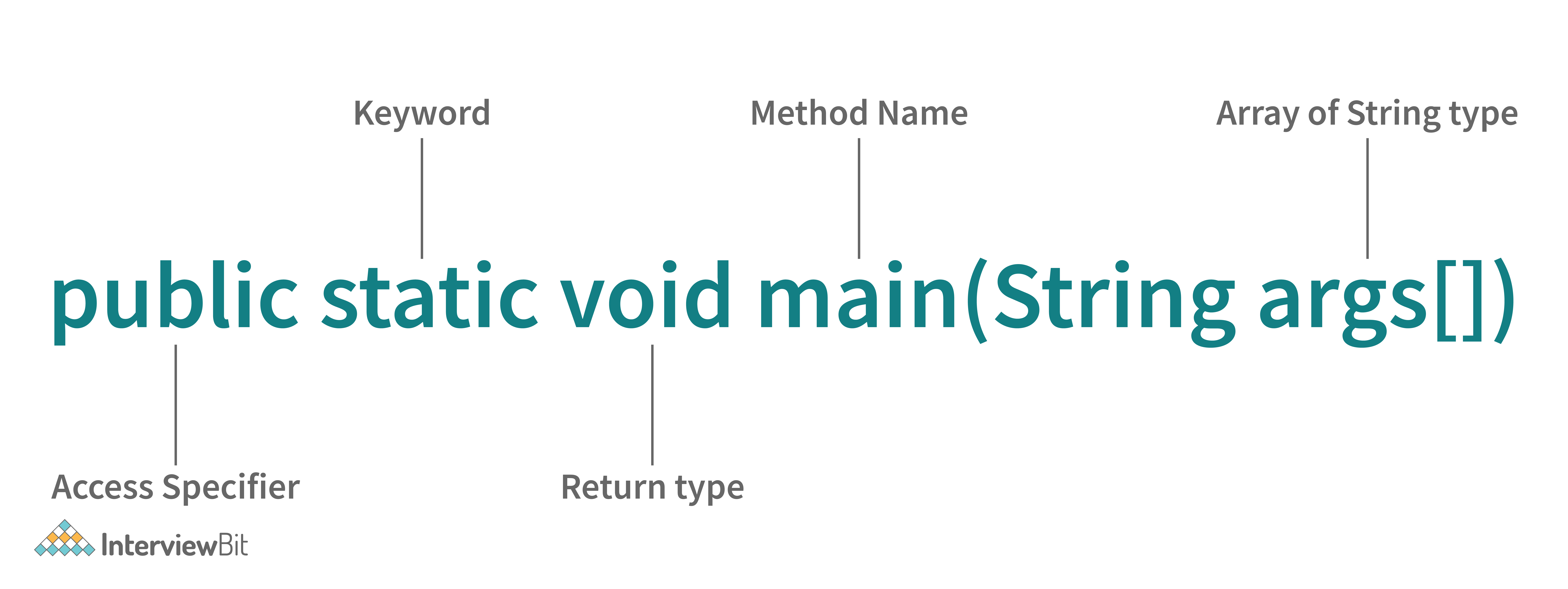 EPAM Interview Questions | Interview Experience (2024) - InterviewBit