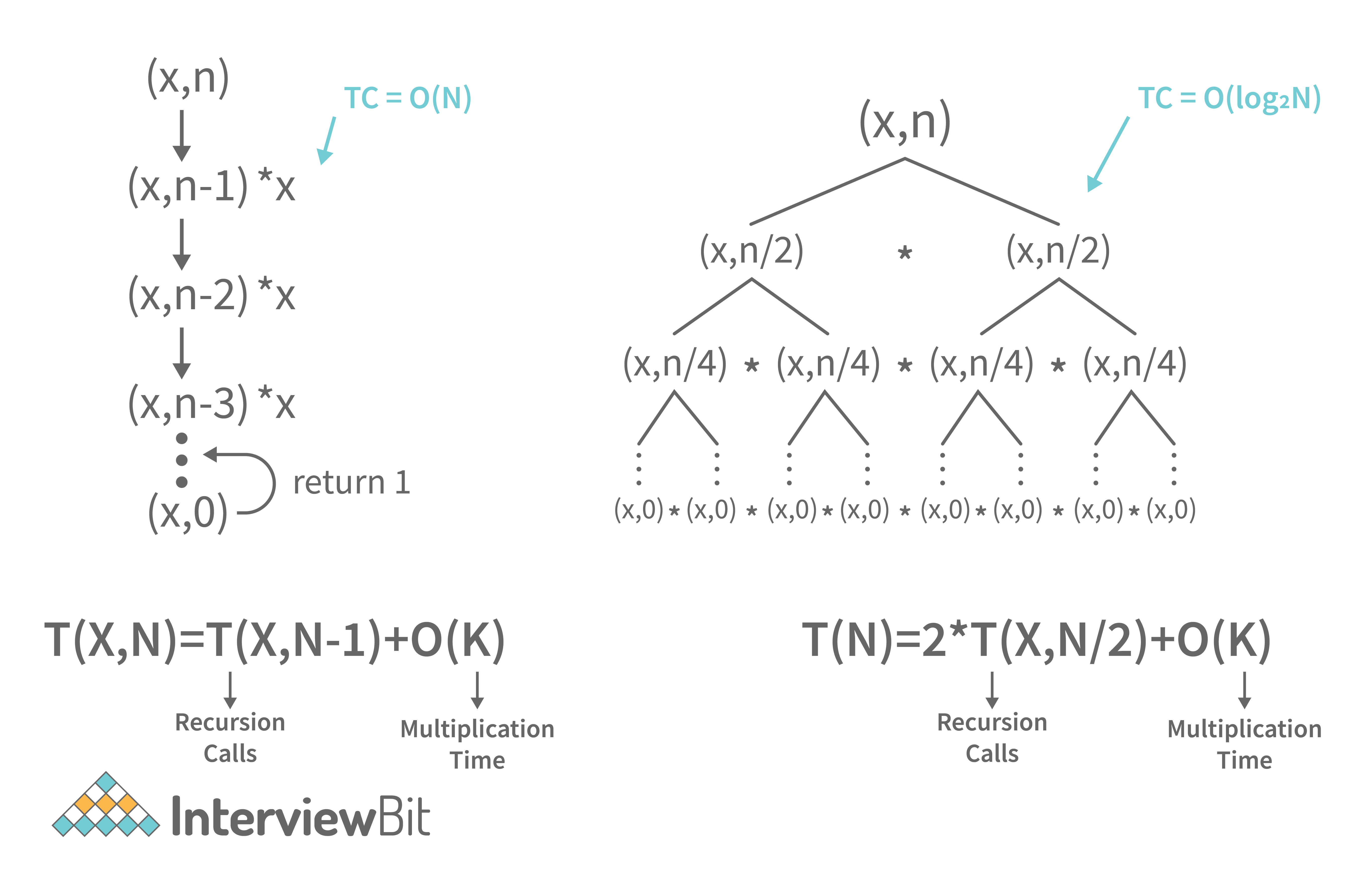 Top Java Programming Interview Questions (2025) - InterviewBit